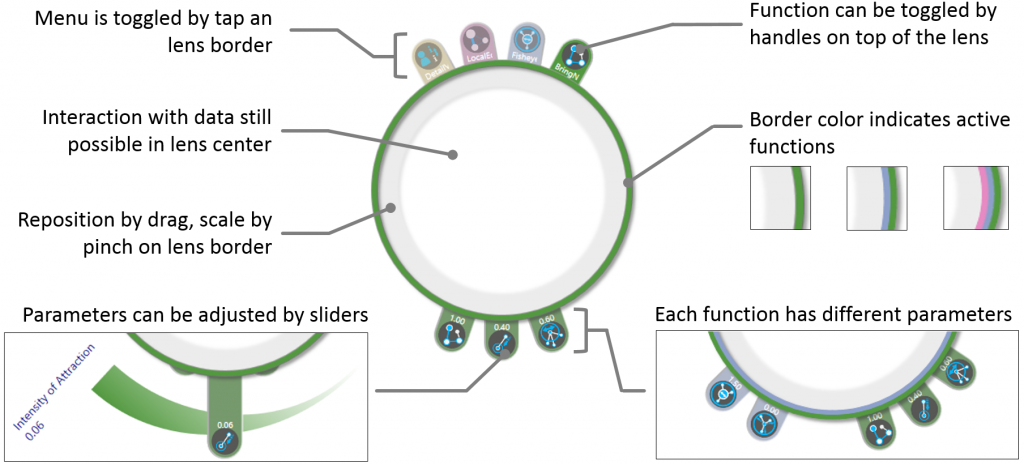 MultiLens – Multi-Touch Lenses for Information Visualization ...